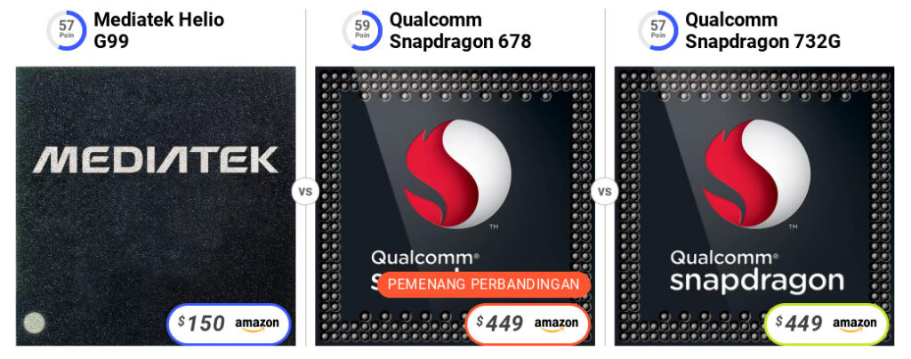 MediaTek Helio G99 Setara dengan Chipset Snapdragon Berapa? - LAB Tekno