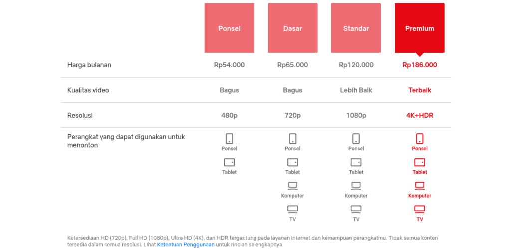 Cara Berlangganan Netflix, Paket dan Harganya - LAB Tekno